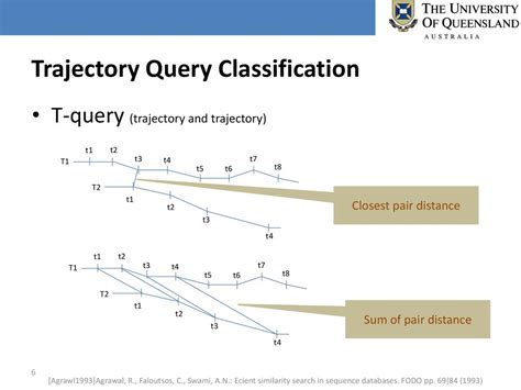 chapter two trajectory indexing and retrieval ppt download