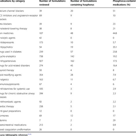 Molecular Structure Of Sucroferric Oxyhydroxide Consisting Of A Mixture