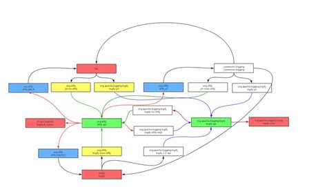 java各类日志组件分析汇总 infoq