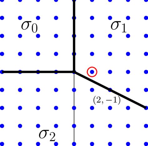 Weighted Projective Space Cp 112 Download Scientific Diagram