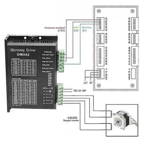 Dm542 Digital Stepper Motor Driver Stelltron