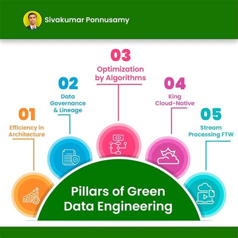 Sivakumar Ponnusamy On Linkedin Greendata Dataengineering