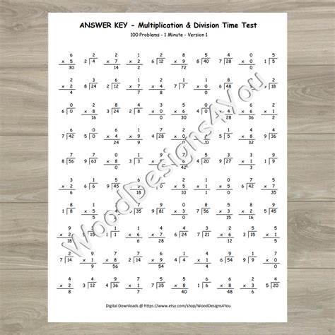 Division Timed Tests Worksheets