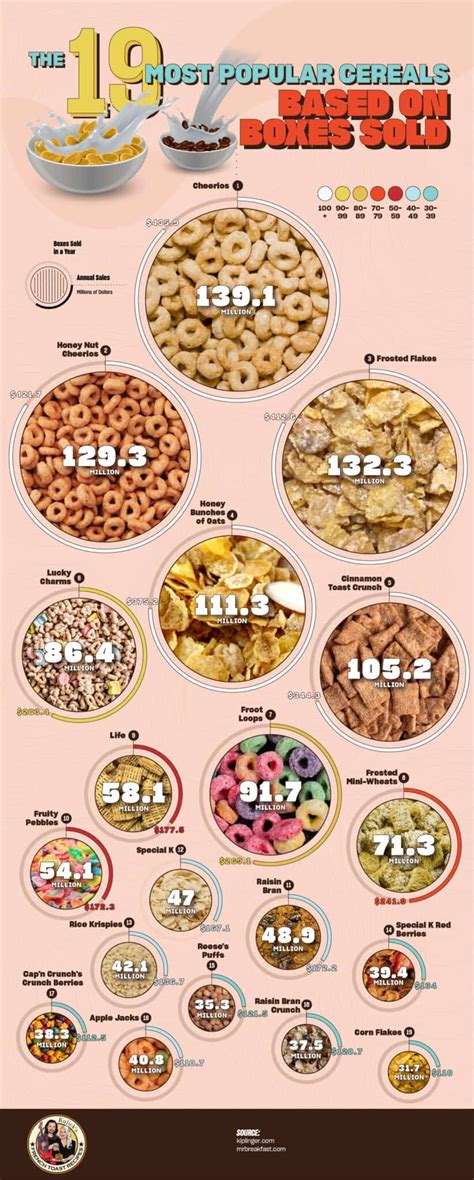 Is Corn Chex Cereal Healthy Ingredients And Nutrition Facts Cereal Secrets