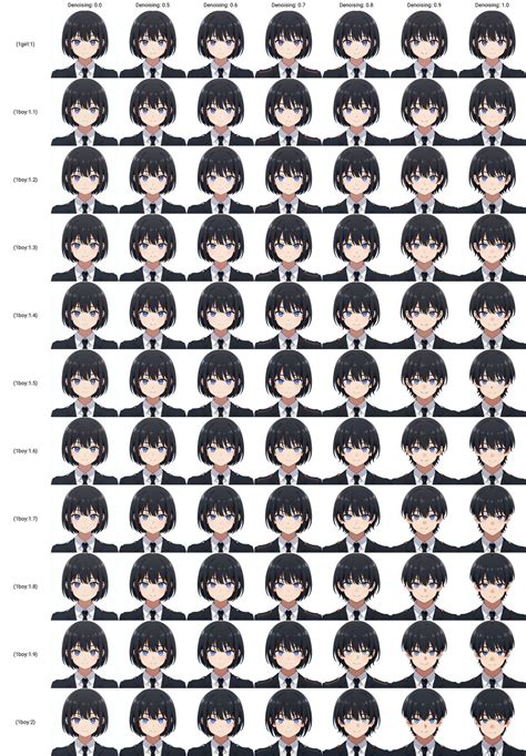 Study On Apperance And Sex Distinction By E4izy On Deviantart