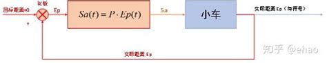 PID控制原理 二PID使用详解 知乎