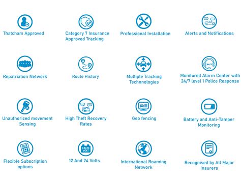 Tracker Vantage S7 Tracker 1x Year Subscription Included