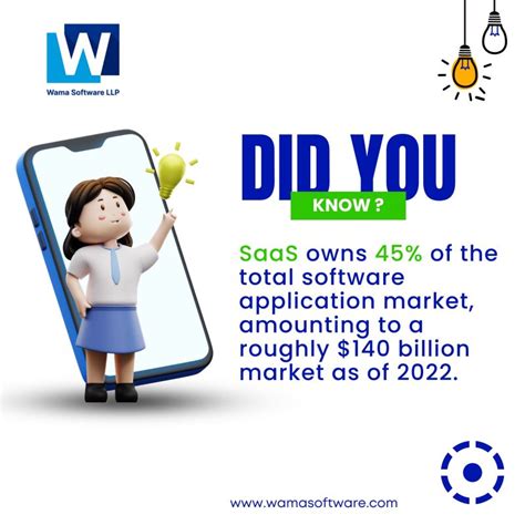 How To Create A Saas Software With Wama Software Saawahi It Solution Llp Posted On The Topic
