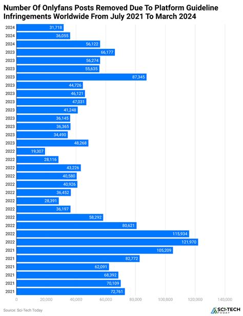 Onlyfans Statistics By Revenues And Facts 2025