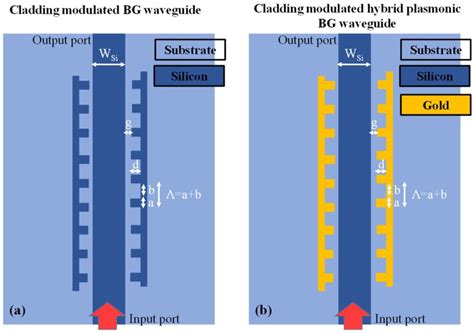 Callforreading Photonics Mdpi