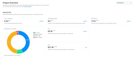new statistics report in pushwoosh