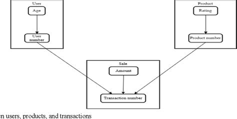 Figure 1 From Design Of Intelligent Analysis Method For E Commerce Data