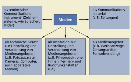 Medien In Schülerlexikon Lernhelfer