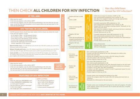 2019 Imci Chart Bookletpdf