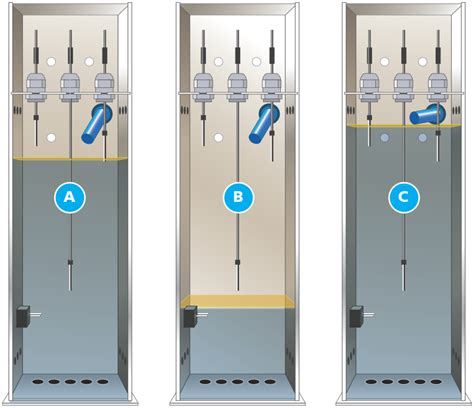 Andel Bundguard Bund Alarm And Dewatering System Oil Pollution Prevention Andel