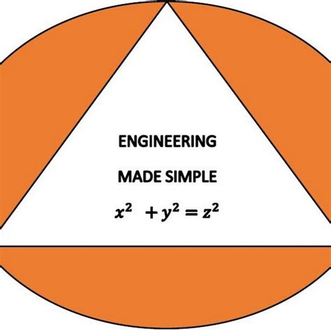 Engineering Made Simple Youtube