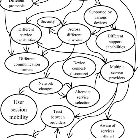 A Generic Service Composition Model 3 Download Scientific Diagram