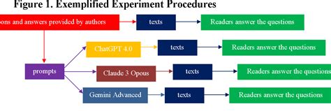 Figure 1 From Exploring The Impact Of Artificial Intelligence Mediated