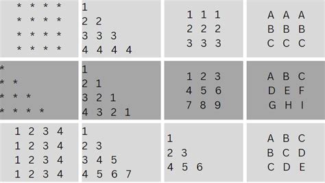 Abhishek Kumar On Linkedin Day4 100daysoflearning 100daysoflearning