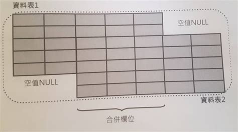 DAY SQL語法 JOIN 方法 iT 邦幫忙 一起幫忙解決難題拯救 IT 人的一天