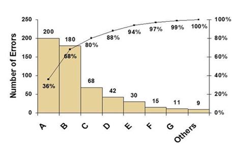 Six Sigma Chart Pick Charts A Simple Way To Prioritize Options