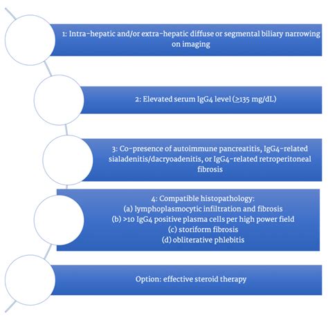 Biliary Ductal Dilation Just Another Case Of Malignancy Aasld