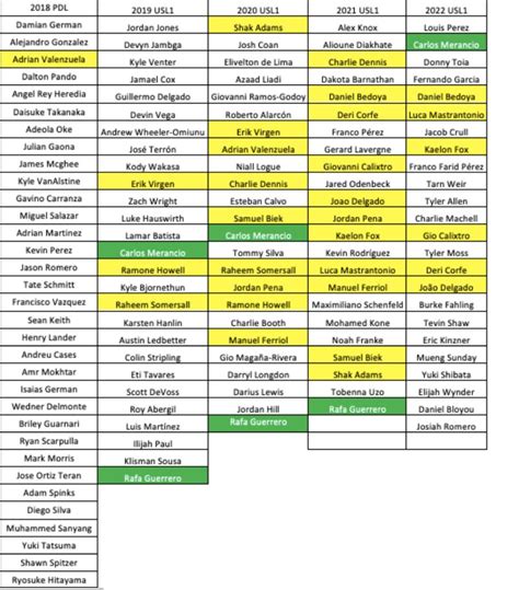 Kyle Cornell On Linkedin Thankyou