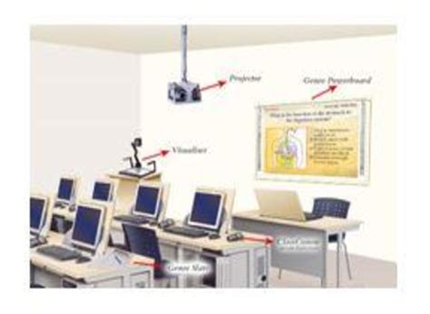 Depicts The View Of A Smart Classroom Download Scientific Diagram