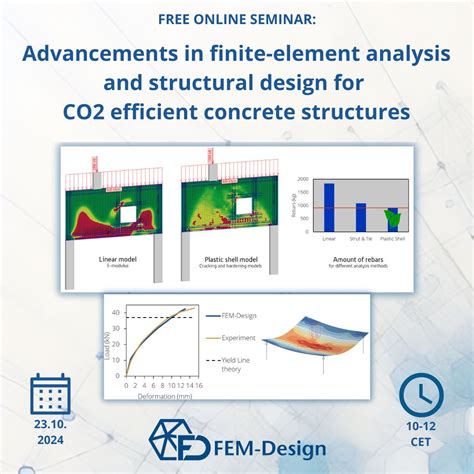 Strusoft Femdesign Structuralengineering Structuralanalysis