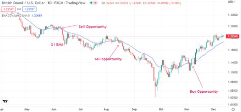 Basics Of Algorithmic Trading Fx2 Funding