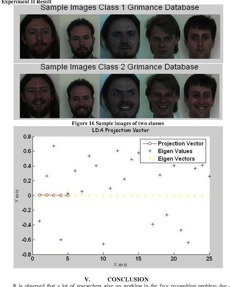Table 1 From Face Recognition Using Principal Component Analysis And Linear Discriminant