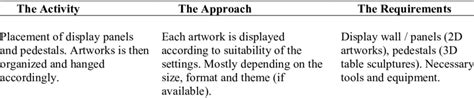 Preparing Source Authors Arrangement Download Scientific Diagram