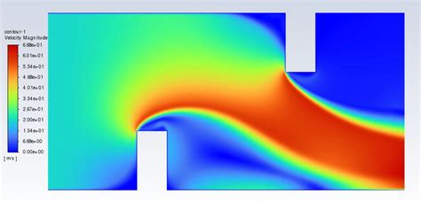 Ansys Icem Cfdfluent 计算流体力学期末作业指南（计算流体部分） 哔哩哔哩