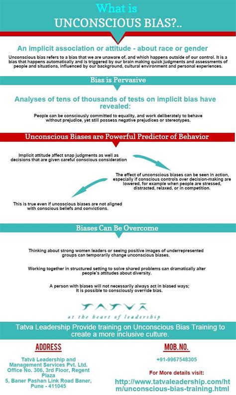 Unconscious Bias Training Artofit