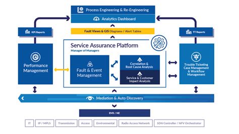 Topology Based Correlation Automated Root Cause And Impact Analysis