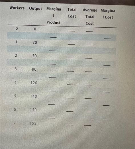 Begin Tabular Cccccc Workers And Output And