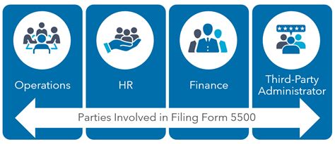 Form 5500 Filing And How It Impacts Your Benefit Plan Audit