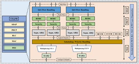 Electronics Free Full Text Machine Learning For Physical Layer In