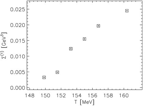 The Bare Dual Chiral Condensate Σ 1 For The Dynamical Case As A