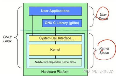 嵌入式linux内核制作过程详解 知乎