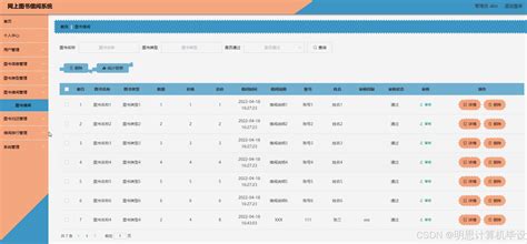springboot毕设 网上图书借阅系统 程序 论文 csdn博客