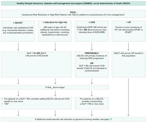 type 2 diabetes — eacs guidelines