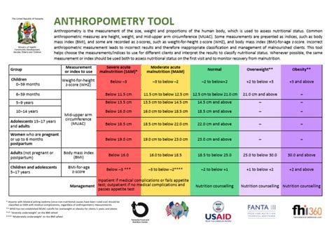 Anthropometry Reference Jan2017 Pdf Body Mass Index Physical