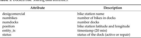 Table 1 From A Spatiotemporal Comparative Analysis Of Docked And
