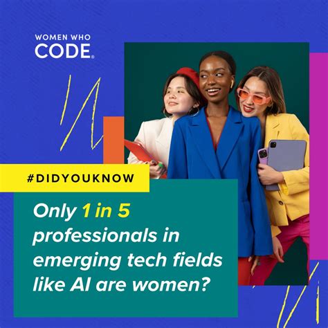 Didyouknow Womenintech Womeninstem Womeninsteam Wwode