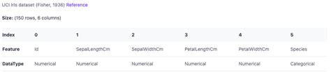 Load Your Dataset Visprex Documentation