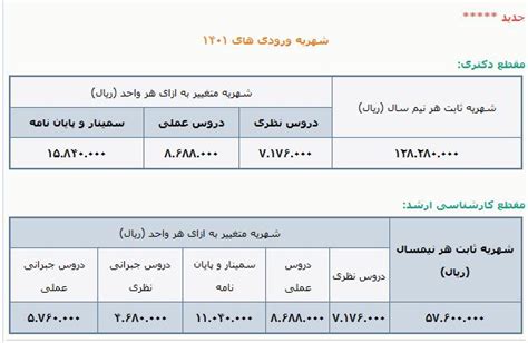 افزایش ۴۰ درصدی شهریه دانشگاه‌های دولتی گرانترین شهریه در دانشگاه تهران دکتری پردیس خودگردان