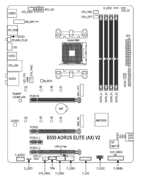 Gigabyte B550 Aorus Elite Ax V2 Motherboard User Manual