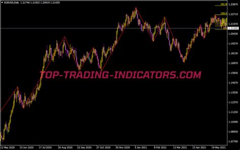 Zigzag Fibo No Alert • Best Mt4 Indicators Mq4 Or Ex4 • Top Trading