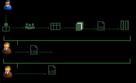 Flujo De Trabajo Del Módulo Conducción Del Sistema Xavia Sidec